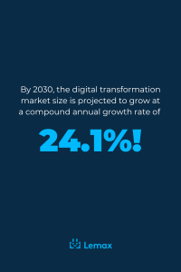 Is Digital Transformation on your agenda? - Lemax